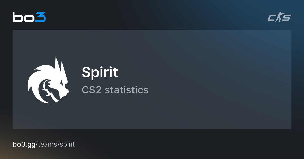 Thống kê & đội hình đội Spirit CS2