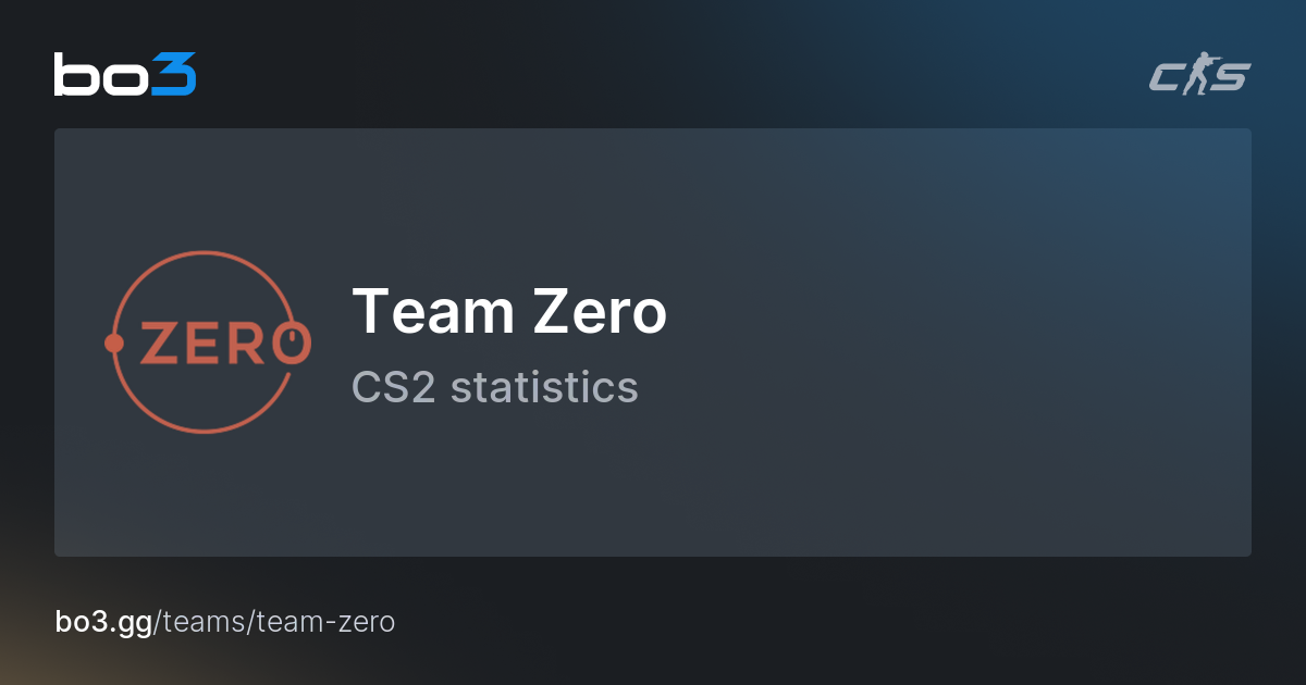 Estadísticas y Plantilla del Equipo CS2 Team Zero