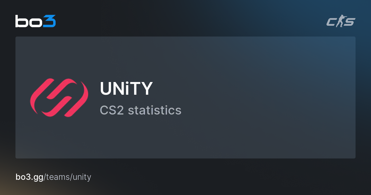 UNiTY CS2 team statistics & roster