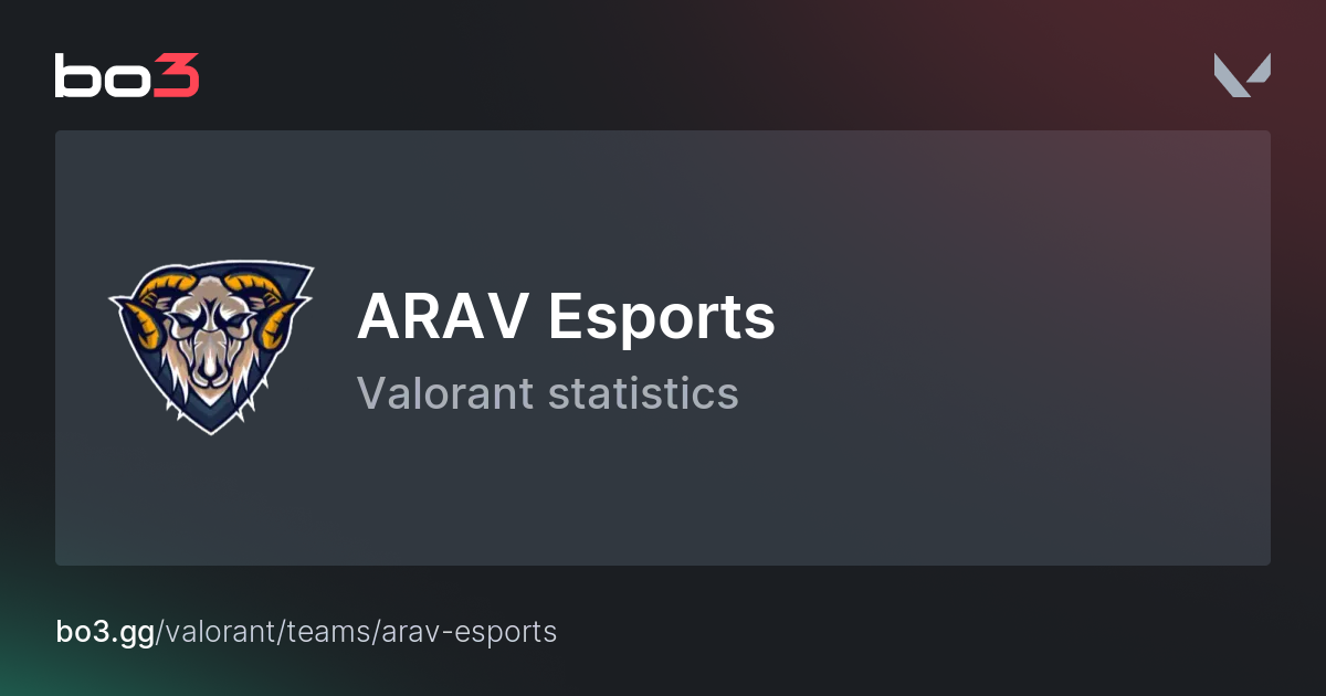 ARAV Esports Valorant team statistics & roster