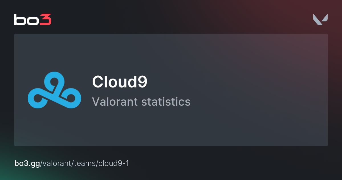 Cloud9 Valorant team statistics & roster
