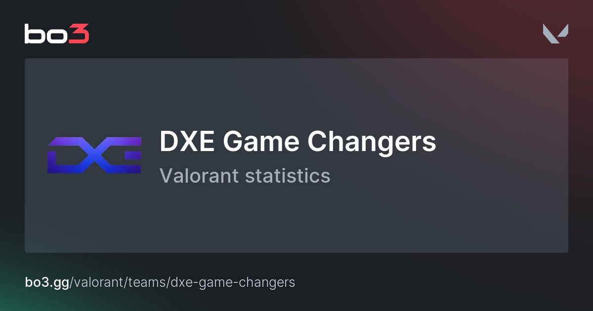Estadísticas y Plantilla del Equipo Valorant DXE Game Changers