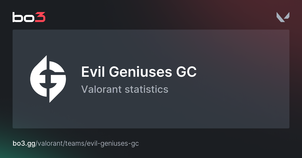 Evil Geniuses GC Valorant team statistics & roster