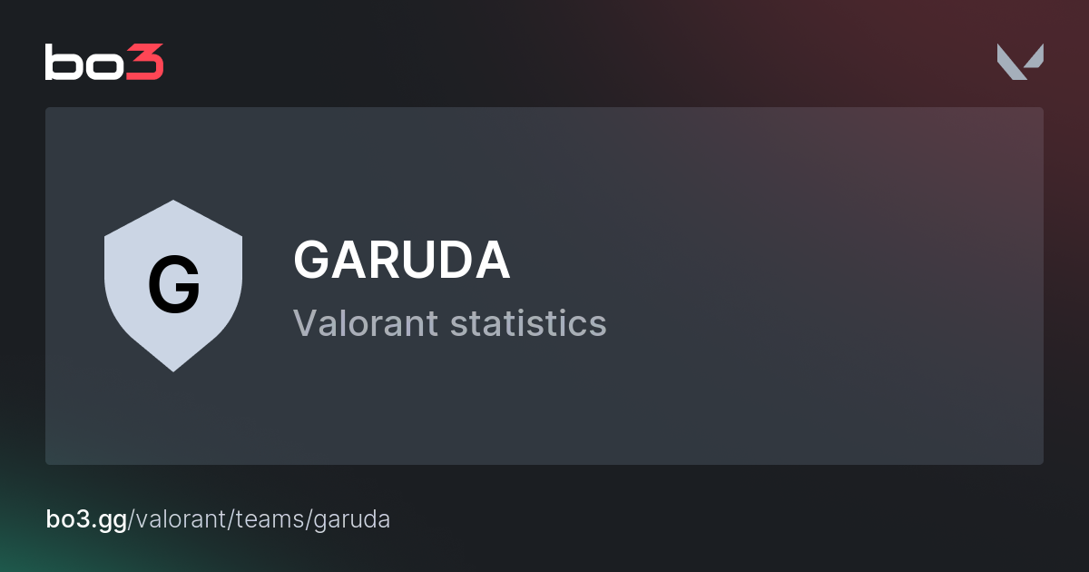 GARUDA Valorant team statistics & roster