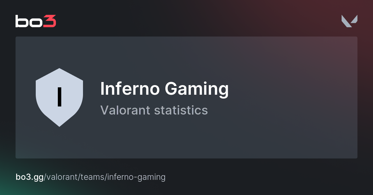 Inferno Gaming Valorant team statistics & roster