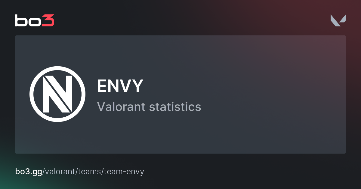 ENVY Valorant team statistics & roster