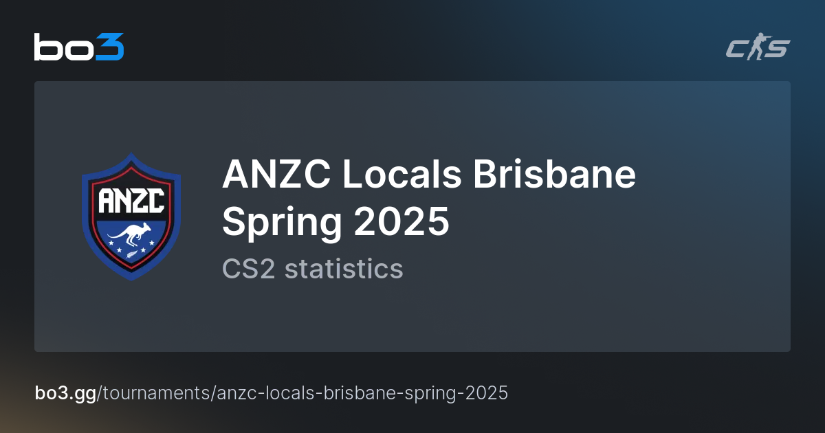 ANZC Locals Brisbane Spring 2025 – Calendrier, statistiques