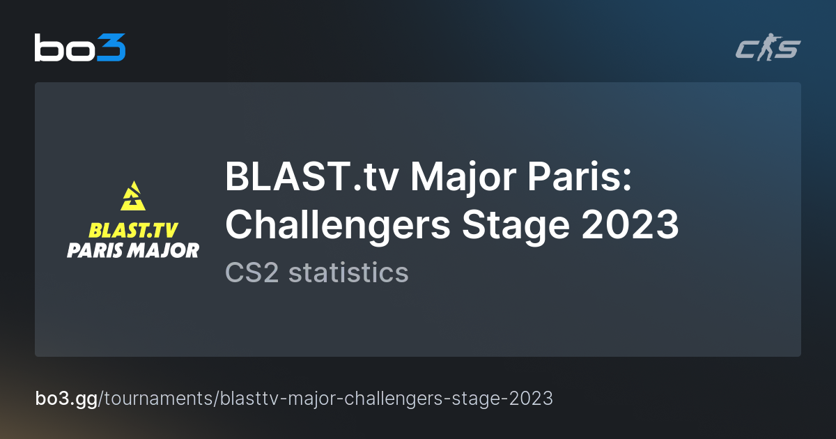 BLAST.tv Major Paris: Challengers Stage 2023 – Horario, estadísticas
