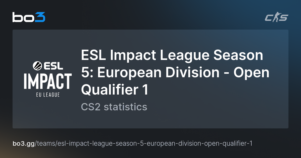 ESL Impact League Season 5: European Division - Open Qualifier 1 – Schedule, statistics
