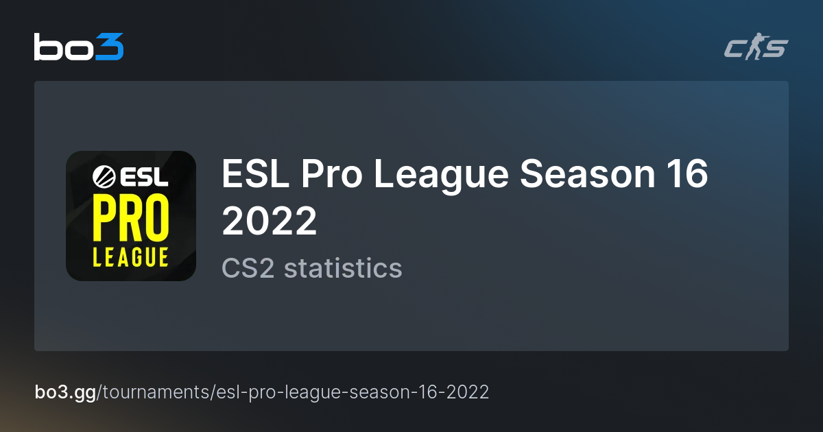 ESL Pro League Season 16 2022 – Horario, estadísticas