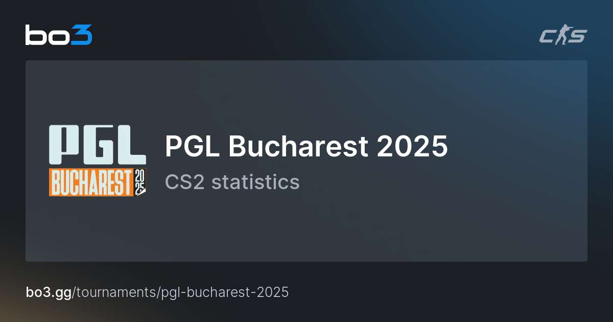 PGL Bucharest 2025 – Schedule, statistics