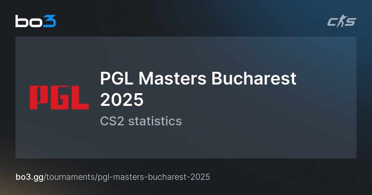 PGL Masters Bucharest 2025 – Schedule, statistics