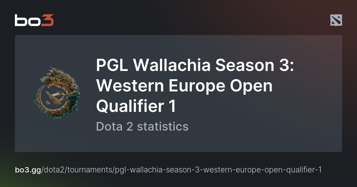 PGL Wallachia Season 3: Western Europe Open Qualifier 1 – Schedule, statistics