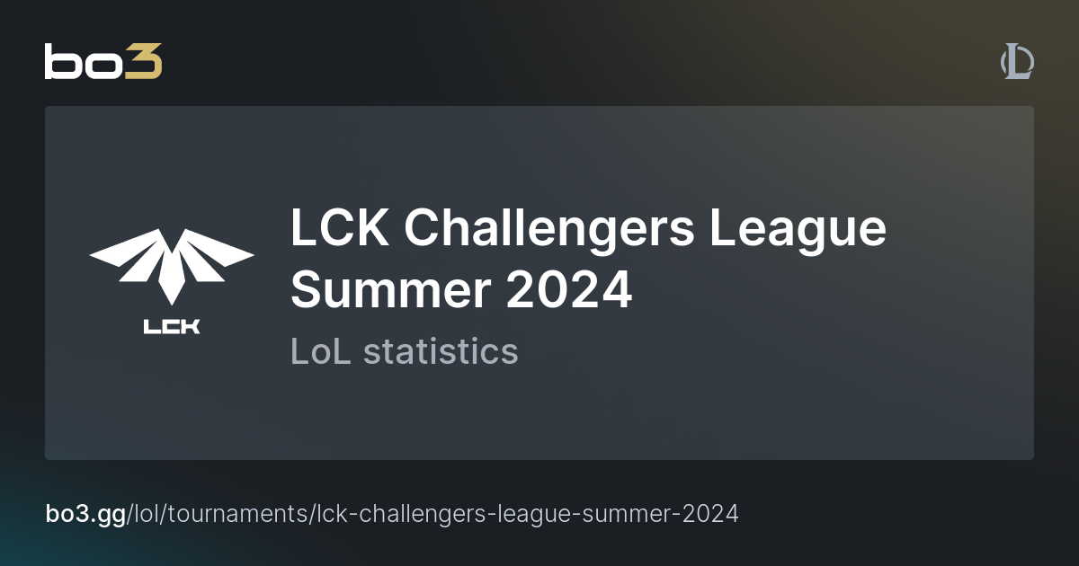 LCK Challengers League Summer 2024 – Lịch trình, thống kê