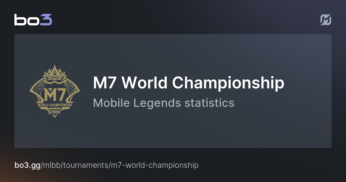 M7 World Championship – Lịch thi đấu, thống kê