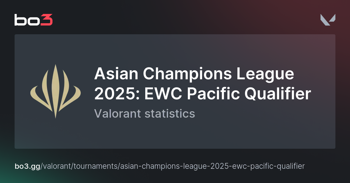Asian Champions League 2025: EWC Pacific Qualifier – Schedule, statistics