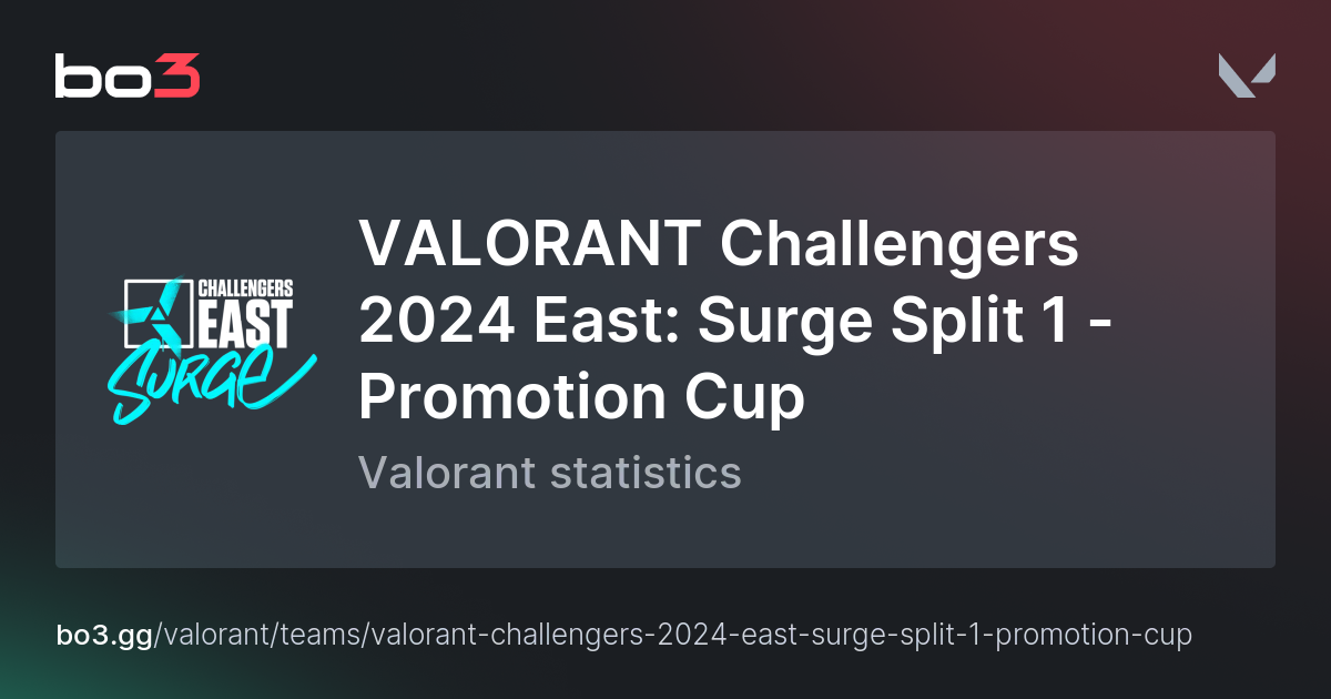 VALORANT Challengers 2024 East: Surge Split 1 - Promotion Cup – Schedule, statistics