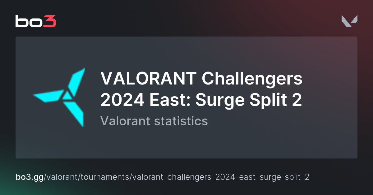 VALORANT Challengers 2024 East: Surge Split 2 – Lịch trình, thống kê