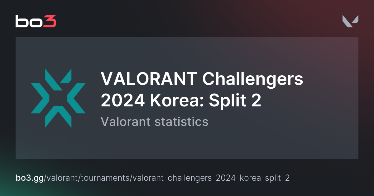 VALORANT Challengers 2024 Korea: Split 2 – Jadwal, statistik