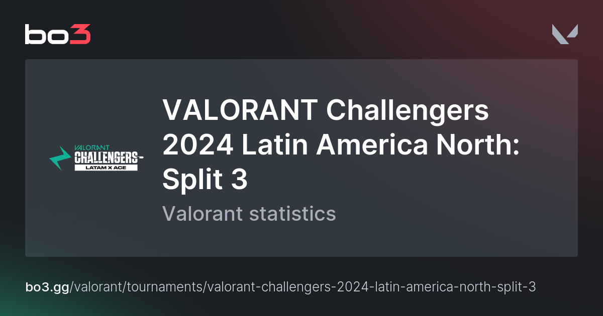 VALORANT Challengers 2024 Latin America North: Split 3 – Schedule, statistics