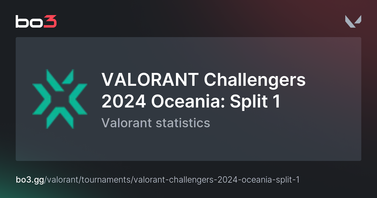 VALORANT Challengers 2024 Oceania: Split 1 – Lịch trình, thống kê