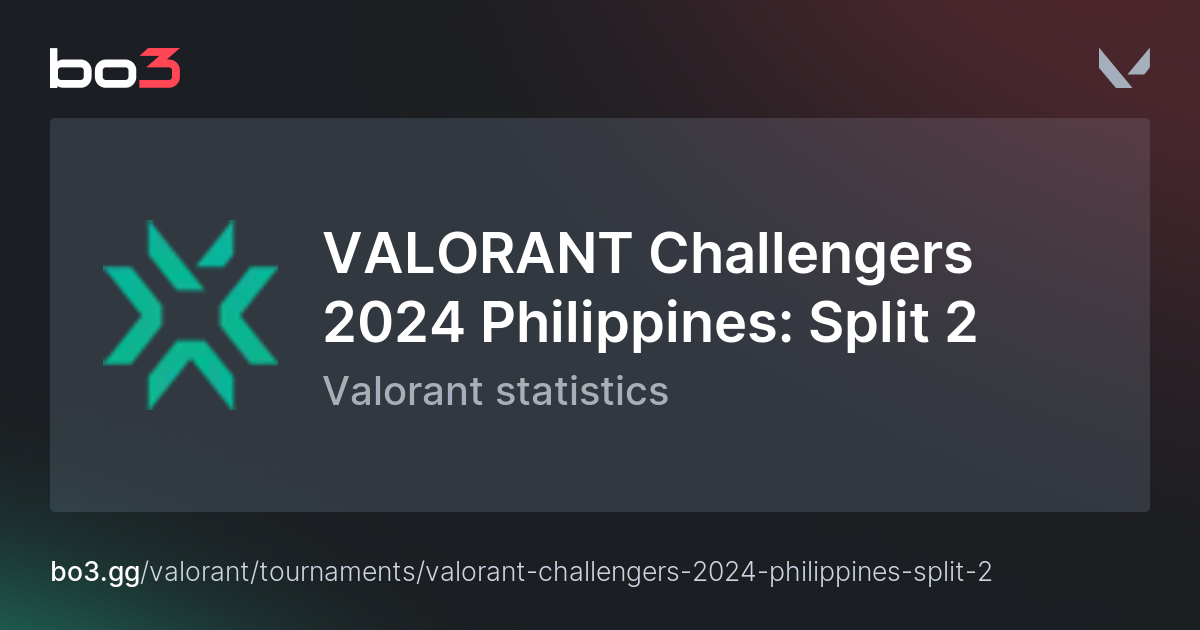 VALORANT Challengers 2024 Philippines: Split 2 – Schedule, statistics