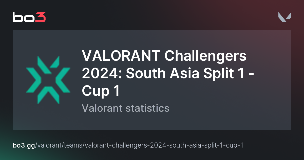 VALORANT Challengers 2024: South Asia Split 1 - Cup 1 – Schedule, statistics