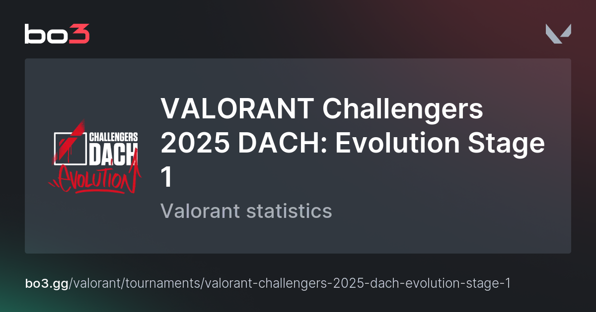 VALORANT Challengers 2025 DACH: Evolution Stage 1 – Schedule, statistics