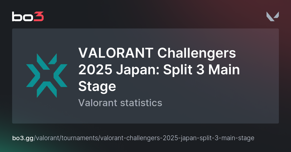 VALORANT Challengers 2025 Japan: Split 3 Main Stage – Schedule, statistics