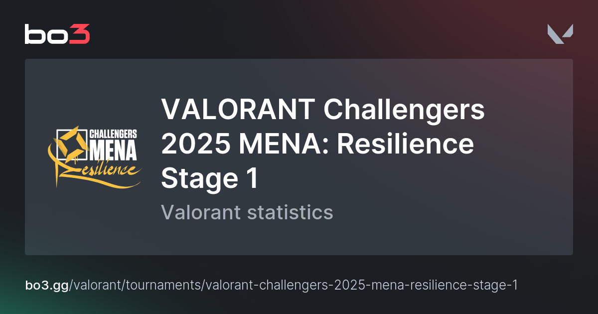 VALORANT Challengers 2025 MENA: Resilience Stage 1 – Schedule, statistics