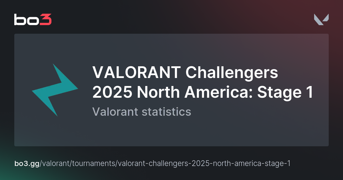 VALORANT Challengers 2025 North America: Stage 1 – Schedule, statistics