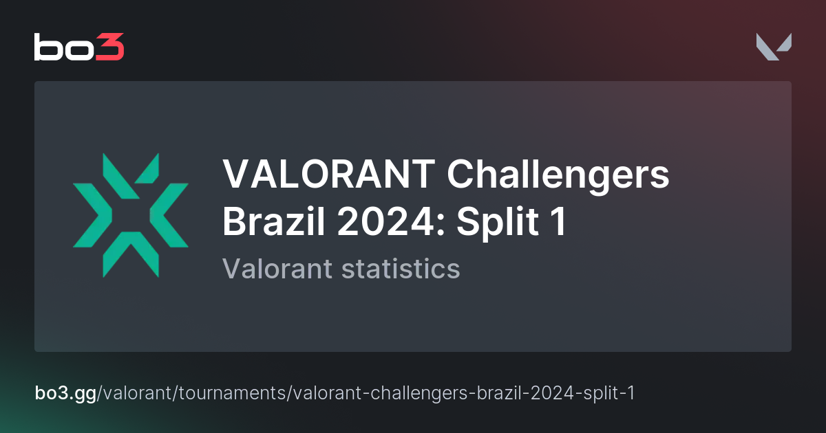 VALORANT Challengers Brazil 2024: Split 1 – Schedule, statistics