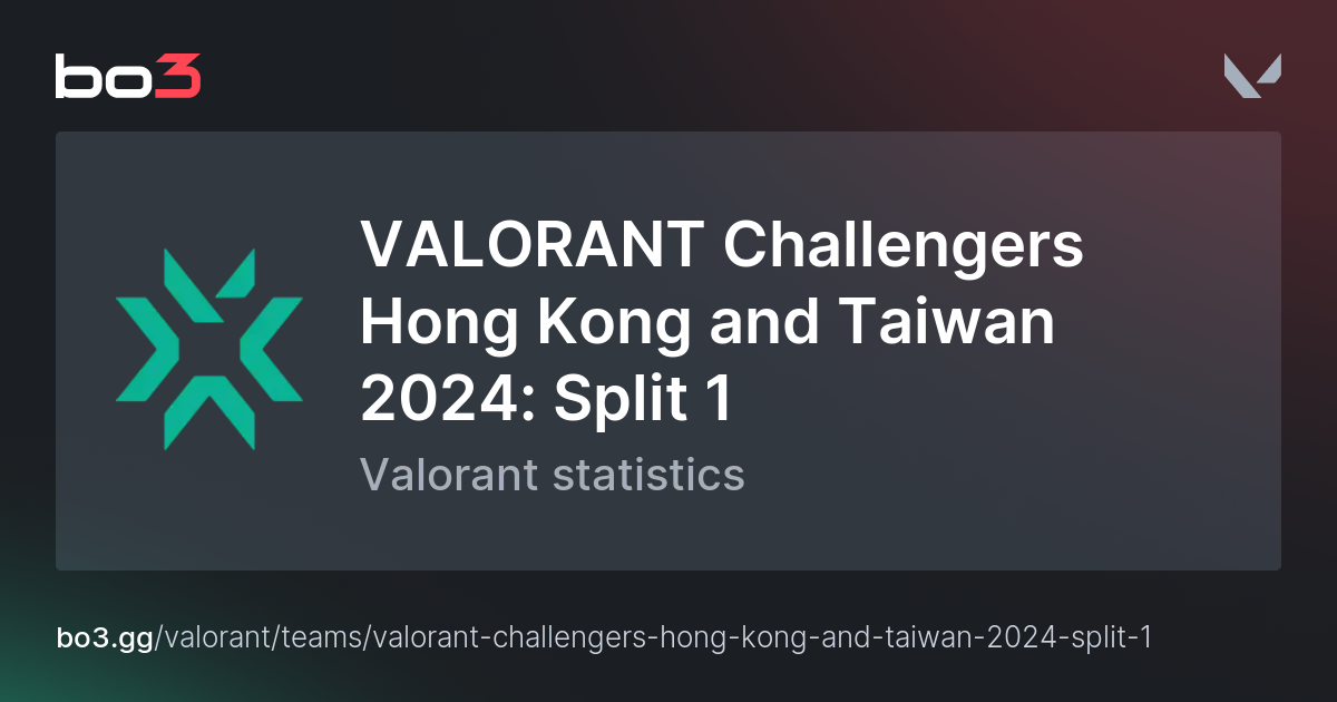 VALORANT Challengers Hong Kong and Taiwan 2024: Split 1 – Jadual, statistik