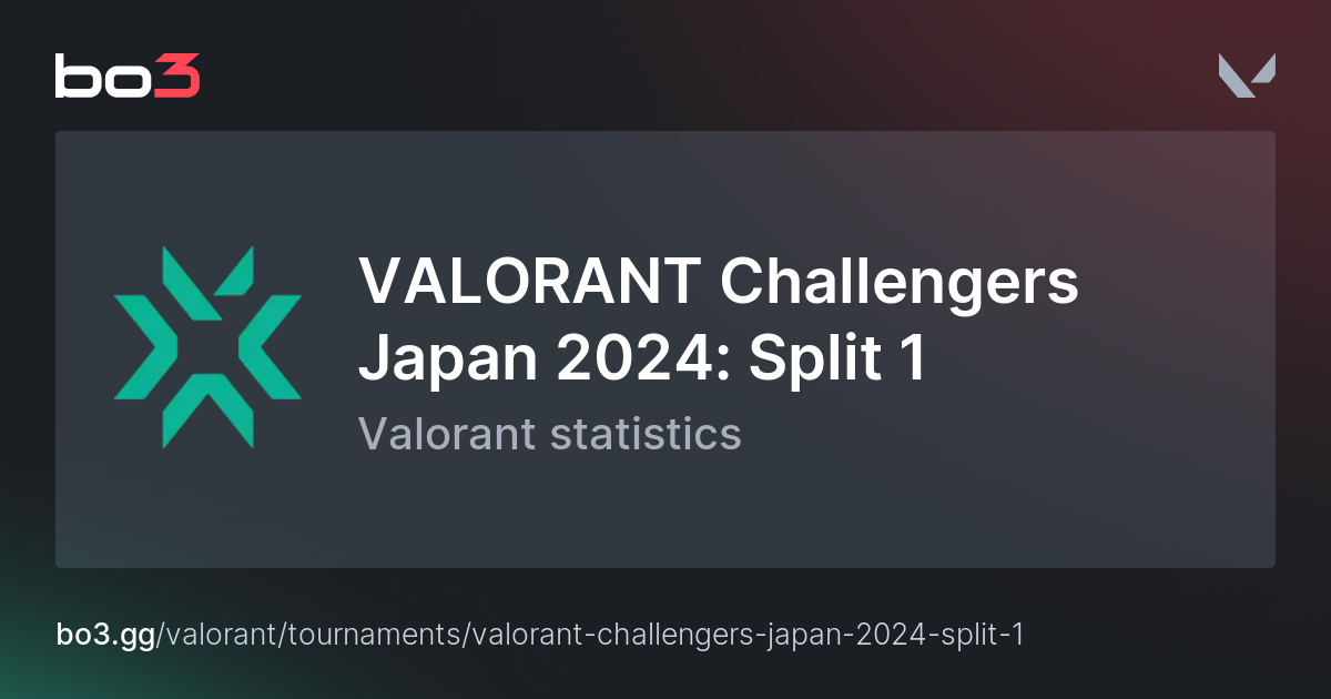 VALORANT Challengers Japan 2024: Split 1 – Schedule, statistics