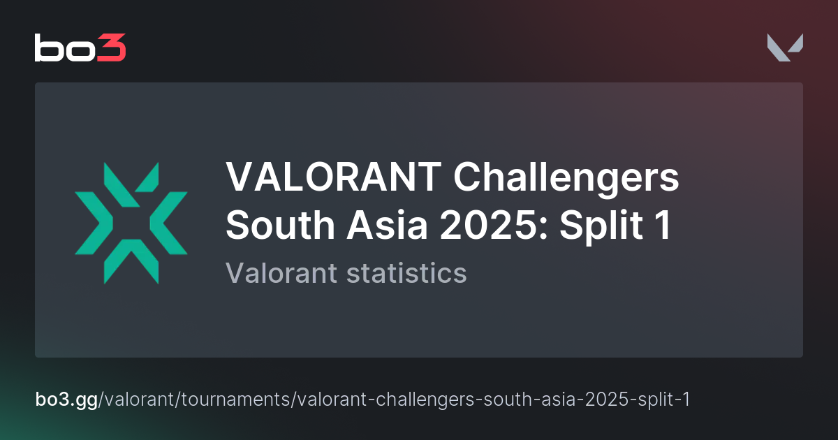 VALORANT Challengers South Asia 2025: Split 1 – Schedule, statistics