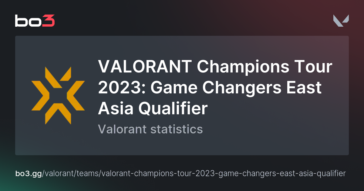 VALORANT Champions Tour 2023: Game Changers East Asia Qualifier – Schedule, statistics
