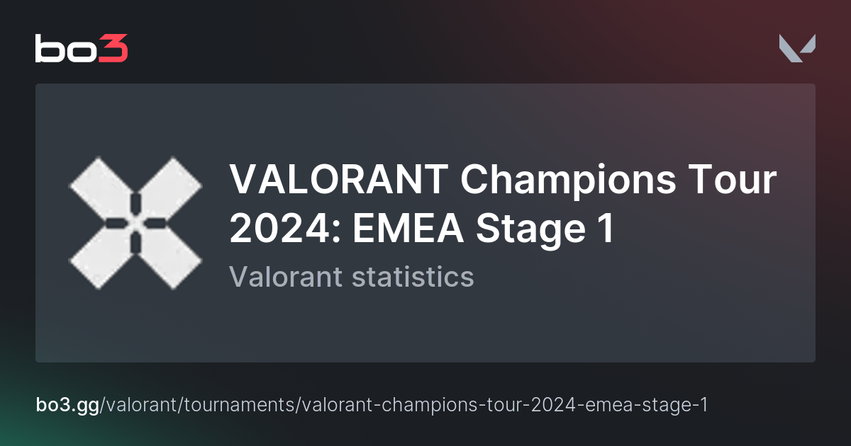 VALORANT Champions Tour 2024: EMEA Stage 1 – Lịch trình, thống kê