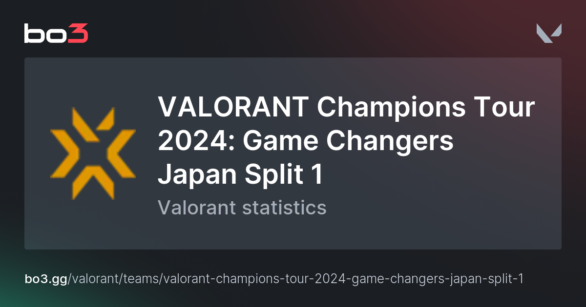 VALORANT Champions Tour 2024: Game Changers Japan Split 1 – Schedule, statistics