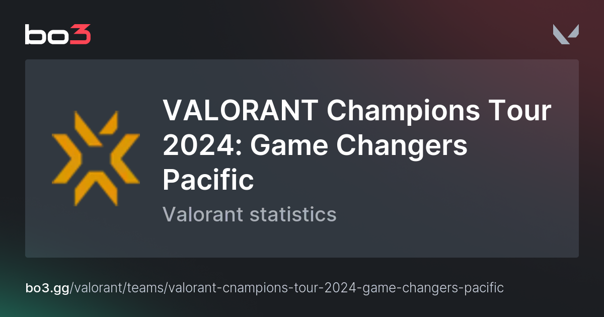 VALORANT Champions Tour 2024: Game Changers Pacific – Lịch trình, thống kê
