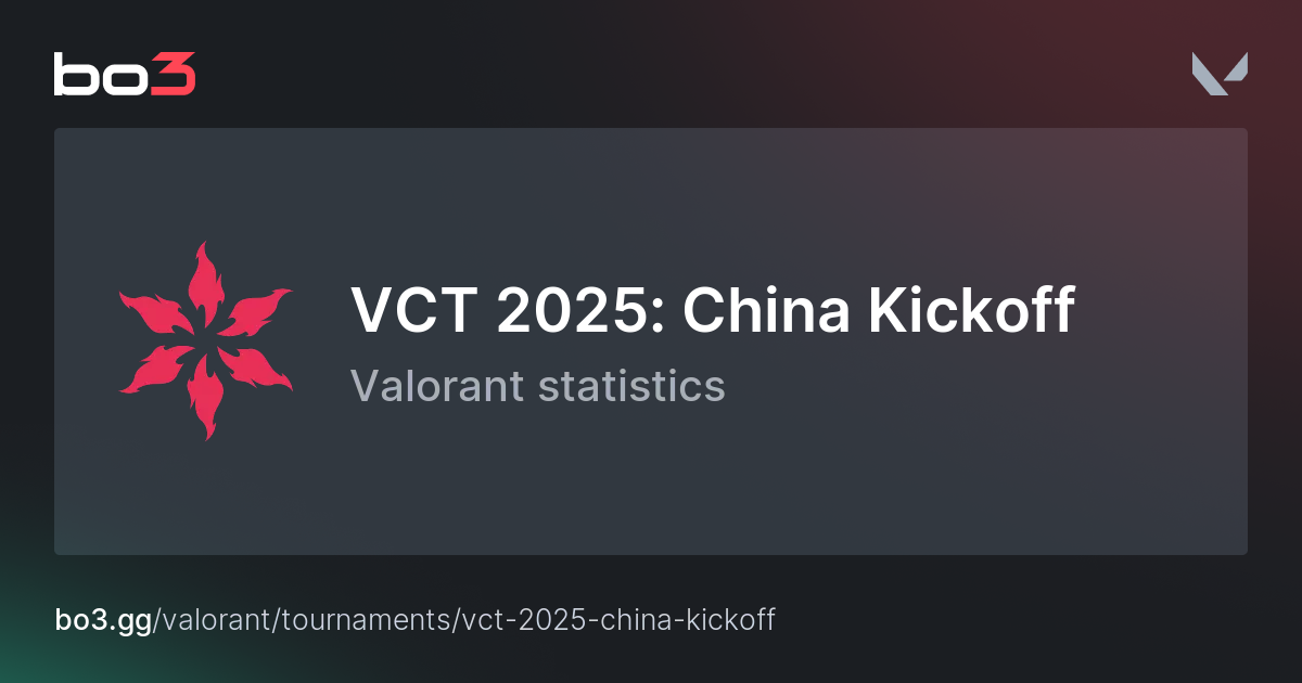 VCT 2025: China Kickoff – Schedule, statistics