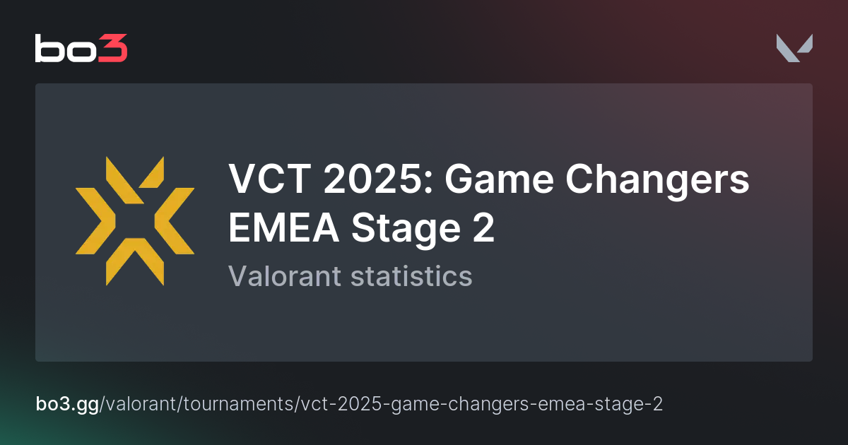 VCT 2025: Game Changers EMEA Stage 2 – Schedule, statistics