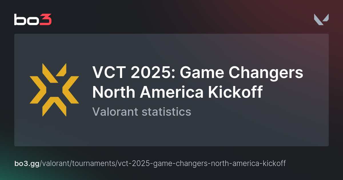 VCT 2025: Game Changers North America Kickoff – Schedule, statistics