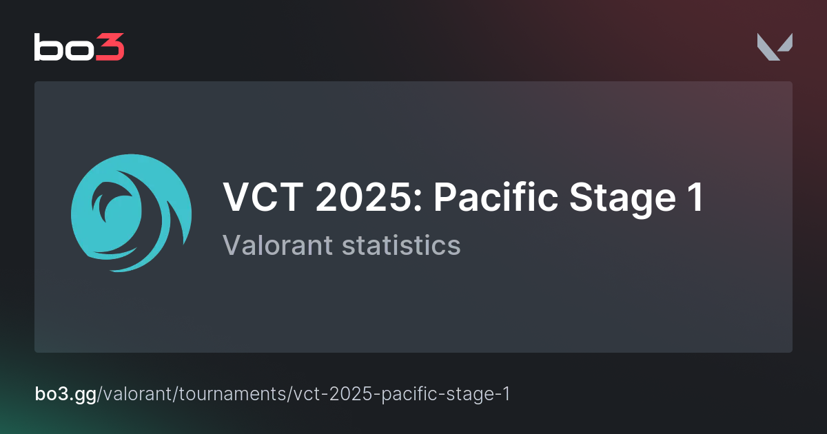 VCT 2025: Pacific Stage 1 – Schedule, statistics