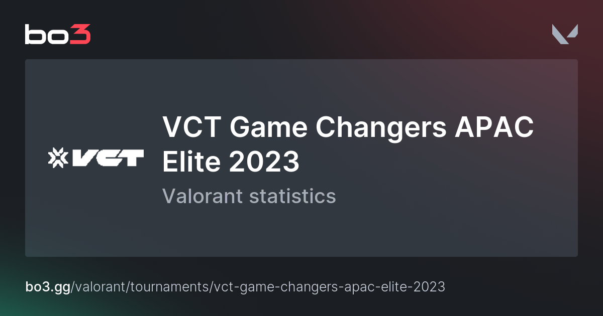 VCT Game Changers APAC Elite 2023 – Schedule, statistics