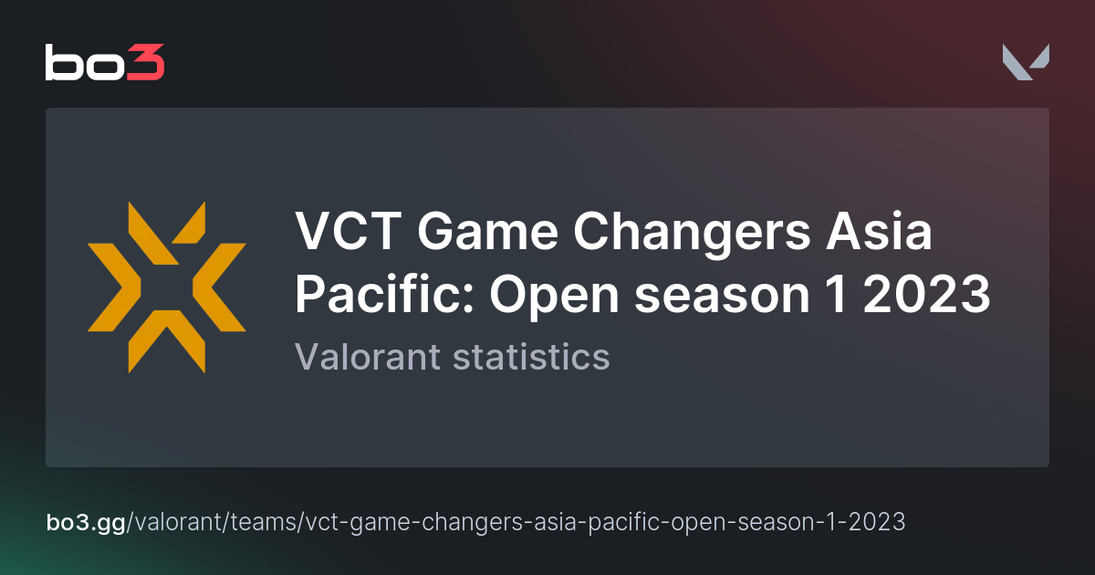 VCT Game Changers Asia Pacific: Open season 1 2023 – Schedule, statistics