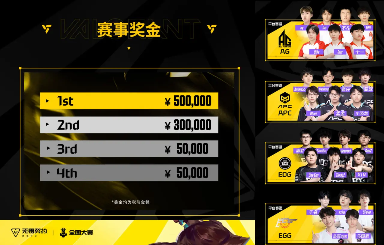 ACE PRIME CORE ang mga kampeon ng China National Tournament 2025 sa ...