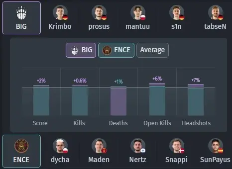 BIG vs ENCE Match Prediction and Analysis - BLAST Premier: Fall Showdown 2023