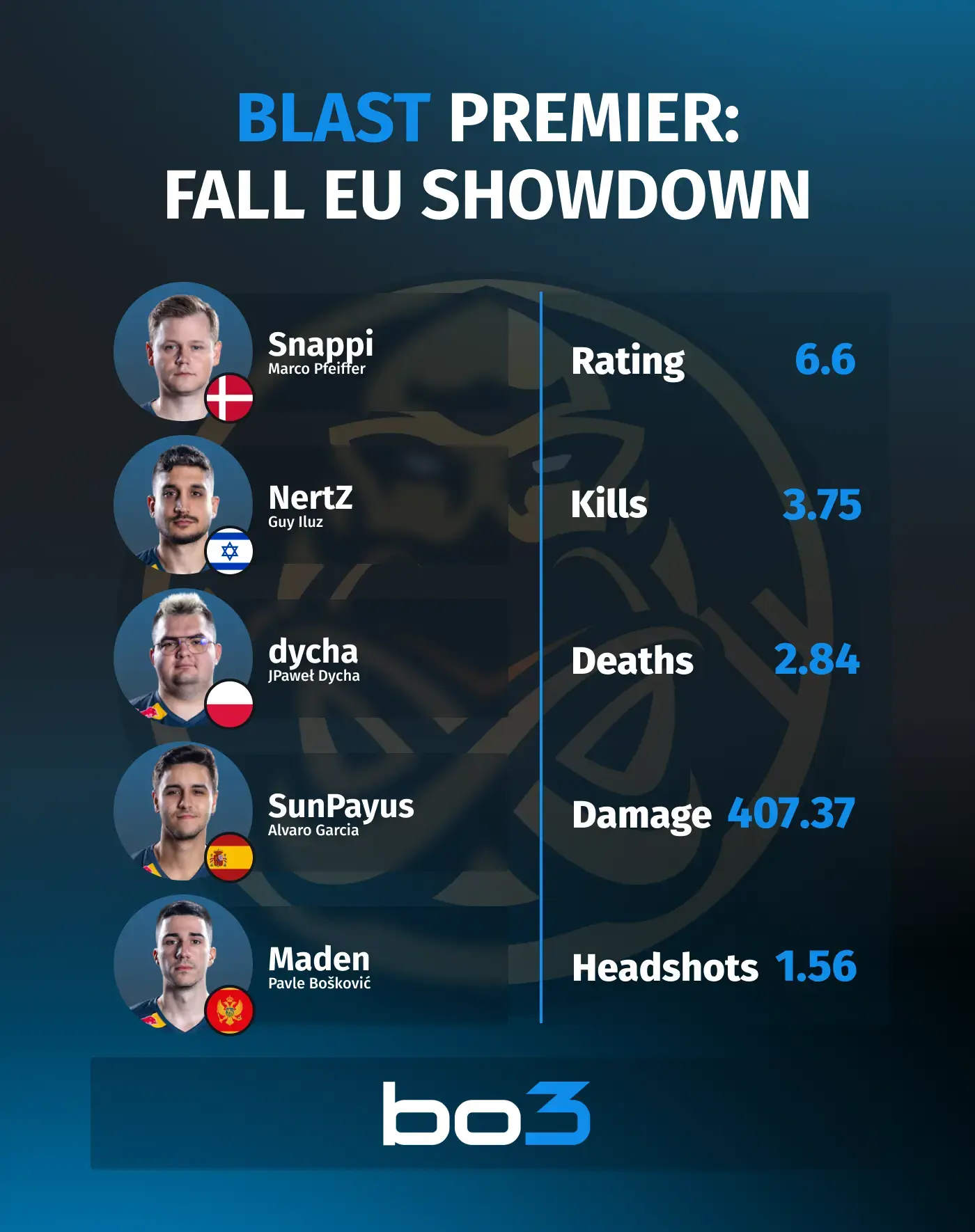 BIG vs ENCE Match Prediction and Analysis - BLAST Premier: Fall Showdown 2023