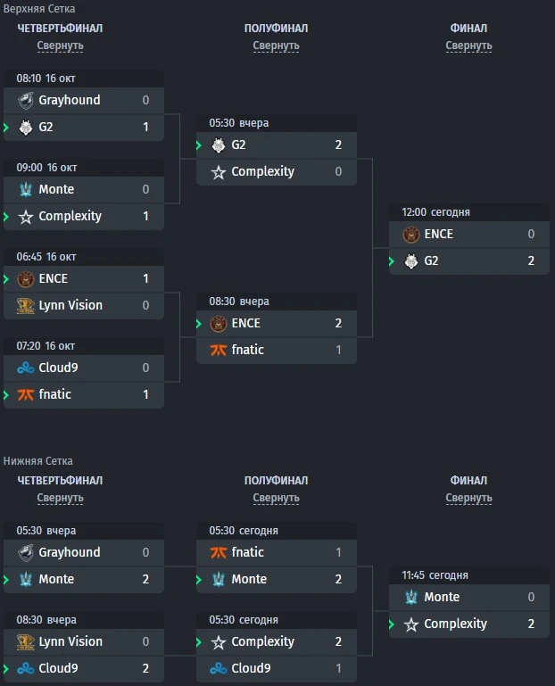 Complexity победила Monte и вышла в плей-офф IEM Sydney 2023 — G2 выступит в полуфинале
