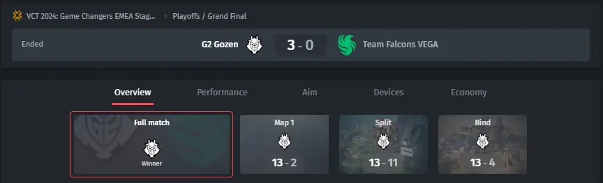 G2 Gozen - the undisputed Champion of VCT 2024: Game Changers EMEA Stage 1 G2 Gozen - the undisputed Champion of VCT 2024: Game Changers EMEA Stage 1